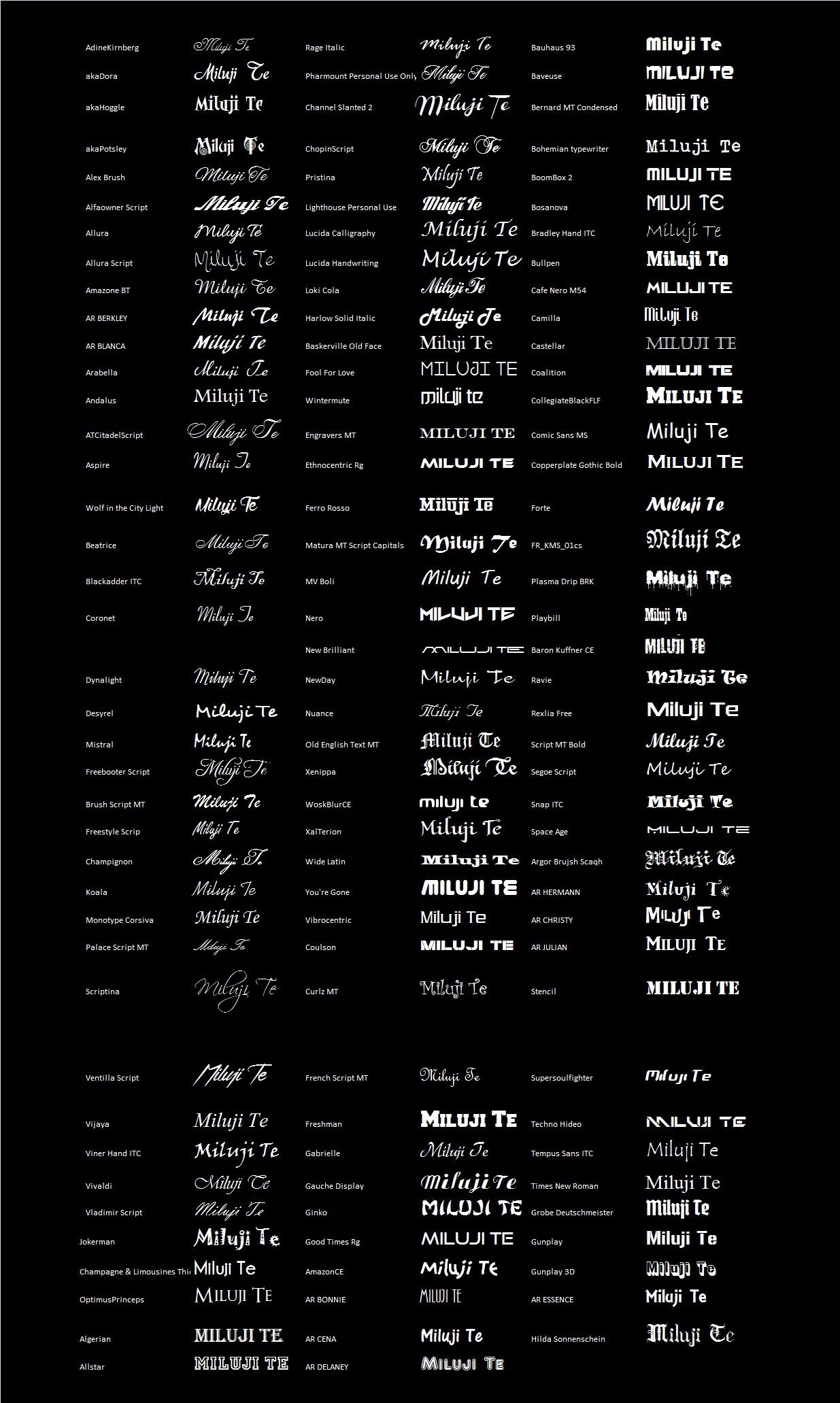 Fonty písma - IDsperky.cz